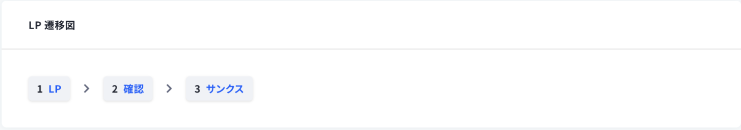 ecforceのLPページ作成についてまとめてみる（備忘録） – freefuntimes