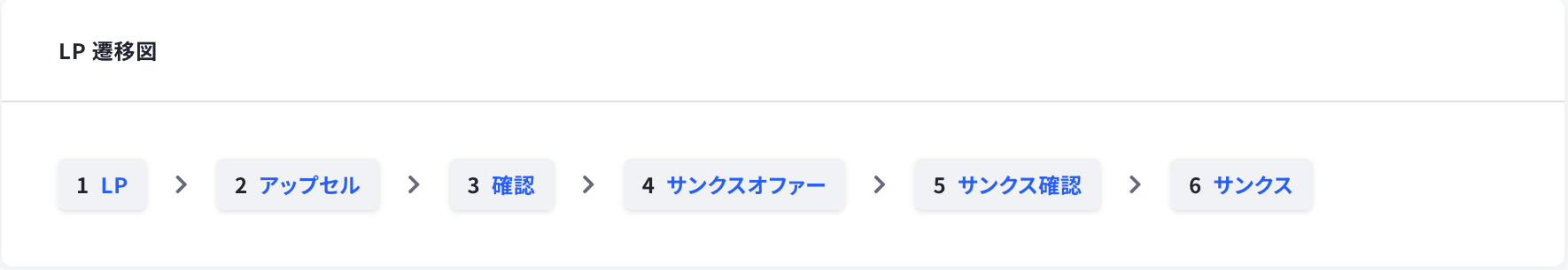 ecforceのLPページ作成についてまとめてみる（備忘録） - freefuntimes